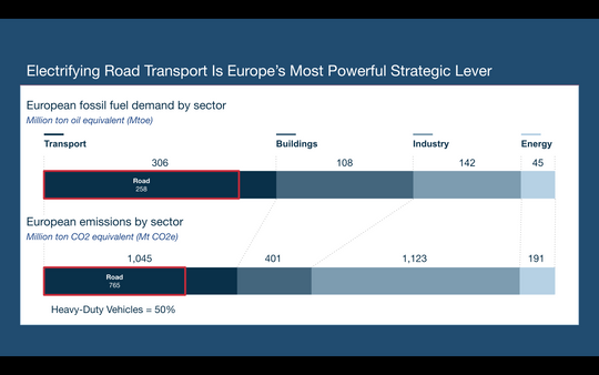 Why Depot Electrification is a Strategic Imperative for European Secur ...